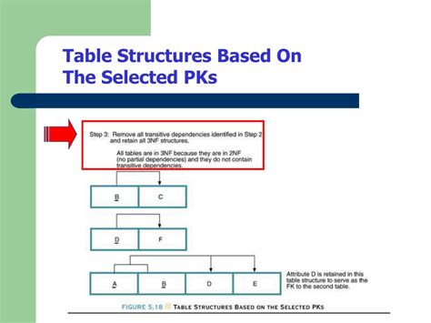 Ppt Database Table Normalization Process Powerpoint Presentation Free Download Id 9725659