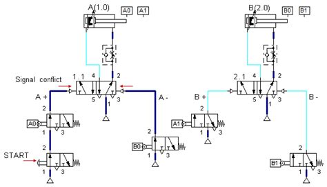 How To Develop Multiple Actuator Pneumatic Circuits Using The Cascade