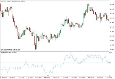 Psychological Indicator For Mt4