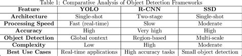 Table 1 From Real Time Weapon Detection Using Yolov8 For Enhanced