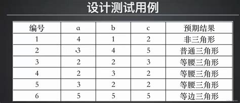 软件测试 功能分解、等价类、边界值、因果图、错误推测、正交实验、场景法测试方法等价类边界值场景法 Csdn博客