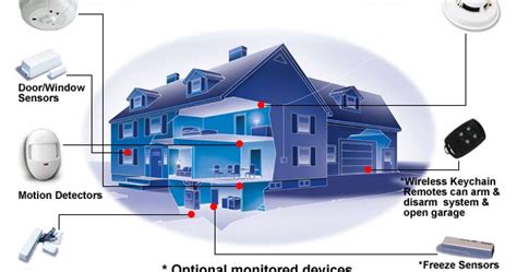 Adt Monitoring Home Security ~ Security Net Center