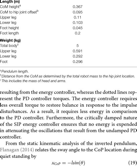 humanoid robot parameters used in the simulations download table