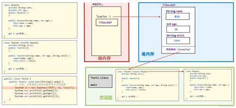 Java进阶学习笔记10——子类构造器