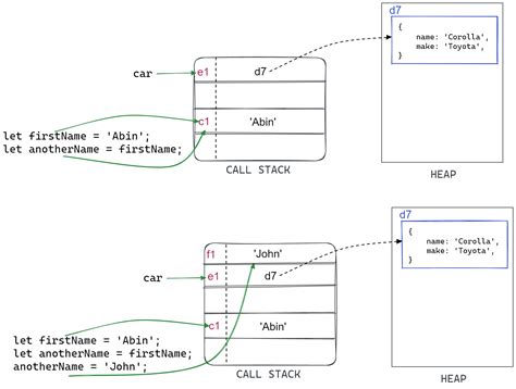 Object Mutability In Javascript