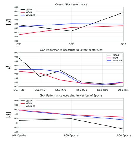 Parallel Coordinate Plots Summarizing Contents Of Tables 3 6 Absolute Download Scientific