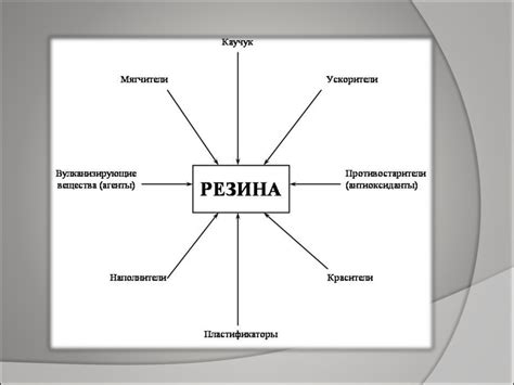 Способы получения резины и резиновых изделий - online presentation