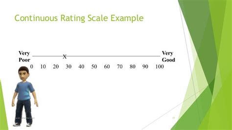 Scaling Technique