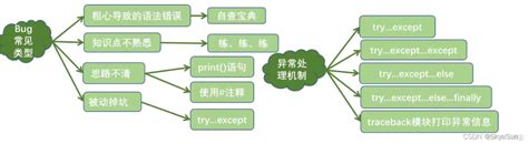 Python程序开发案例教程黑马程序员课后题答案 黑马程序员python课件gjnet的技术博客51cto博客