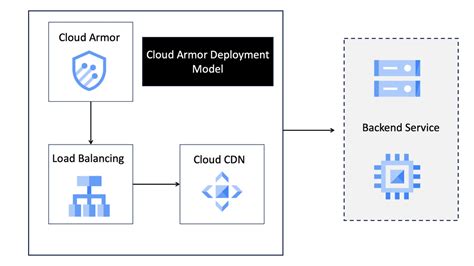 Distributed Firewalls