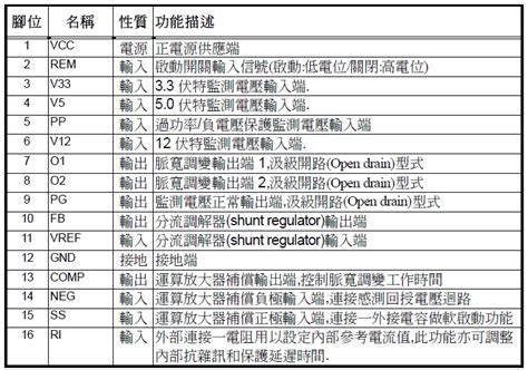 Ic Datasheet Yoreparo