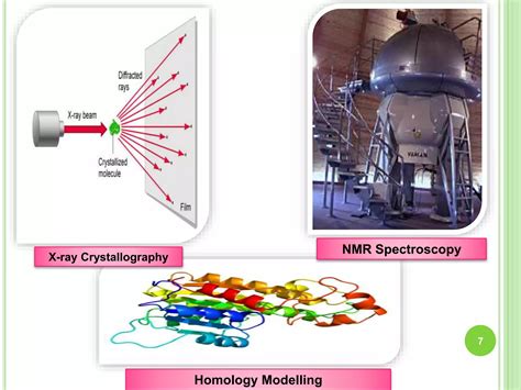 Structure Based Drug Design Pptx