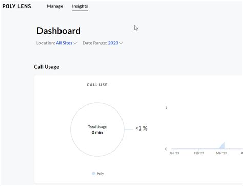 Poly Lens Not Showing Phone Calls For Opensip Hp Support Community 8798227