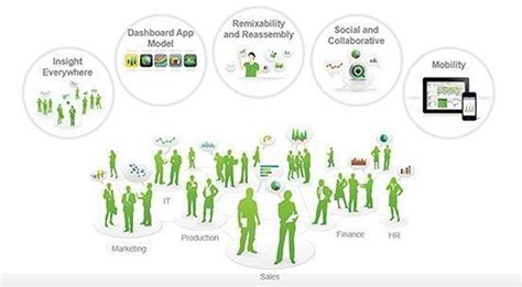 Mitra Integrasi Informatika Pt On Linkedin Qlik The Next Gen Business Intelligent Solutions