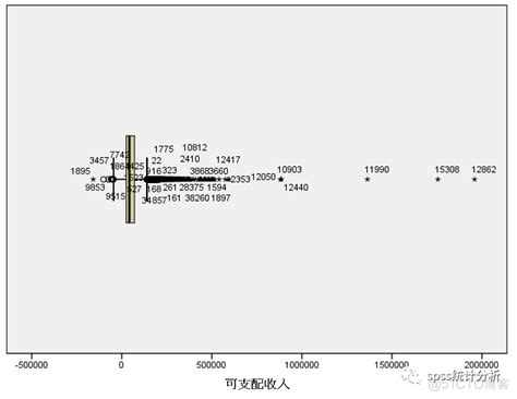 箱线图python怎么取消异常值 箱线图剔除异常值mob64ca13fd559d的技术博客51cto博客