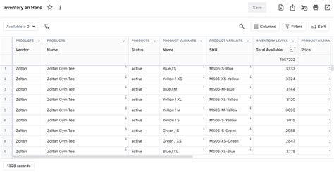Inventory Reports In Shopify Inventory Management And Stock Control