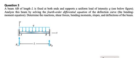 Solved Question 3 A Beam Ab Of Length L Is Fixed At Both