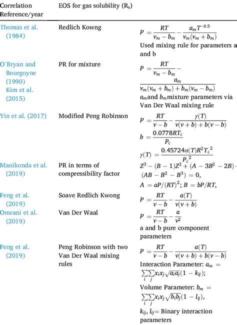 Equation Of State Eos Based Models For Gas Solubility Download Scientific Diagram
