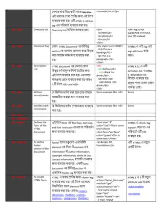 Html Tags Describe In Bangla PDF