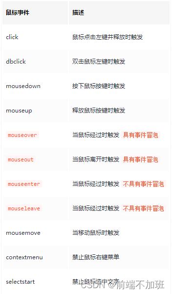 原生js 之 DOM操作 js dom CSDN博客