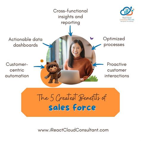 Ireact Cloud Consultant Pvt Ltd On Linkedin Salesforce Salesforcetower Salesforceohana