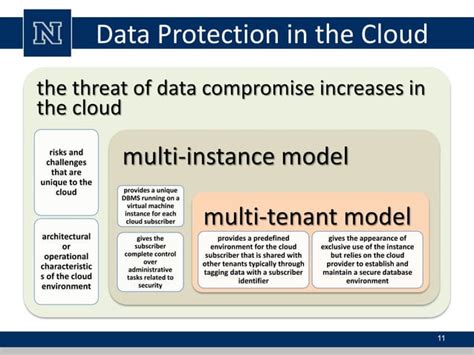 Cloud Security And Their Classifications Ppt Cloud Security And Their Classifications Ppt