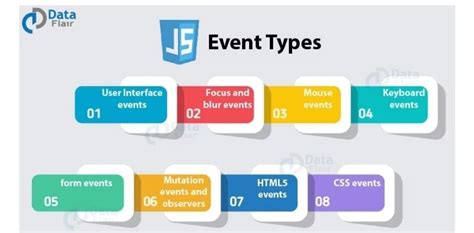 Pankaj Joshi On Linkedin Javascript Webdevelopment Eventhandling