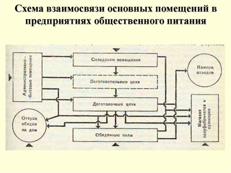 Схема взаимосвязи