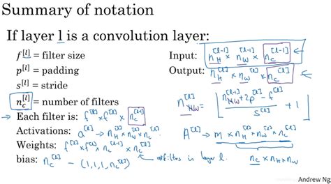 卷积层（convolutional Layer） Csdn博客