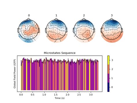 M Eeg Microstates — Neurokit2 0 2 7 Documentation