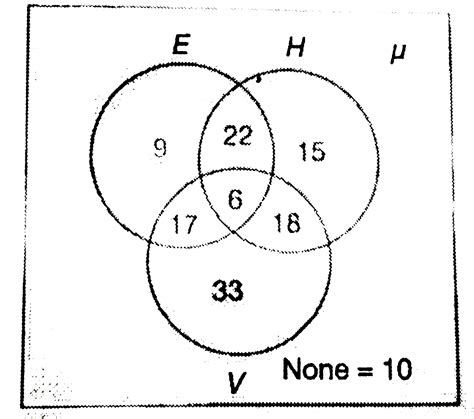 Complete Solutions To Easy Type Of Chapter Sets And Relations Of Class