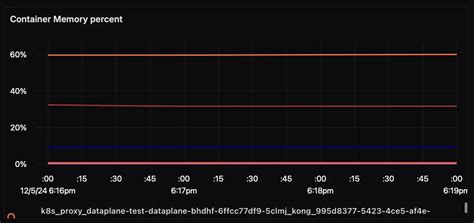 Docker Container Metrics Signoz