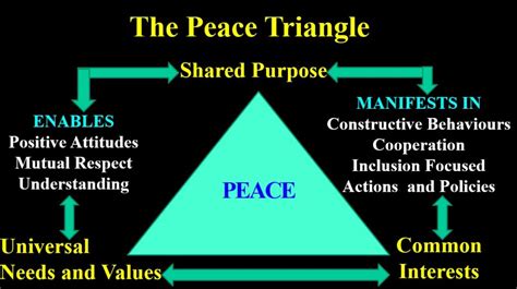 Transcend Media Service The Forgotten Part 6 The Pillars Of Peace