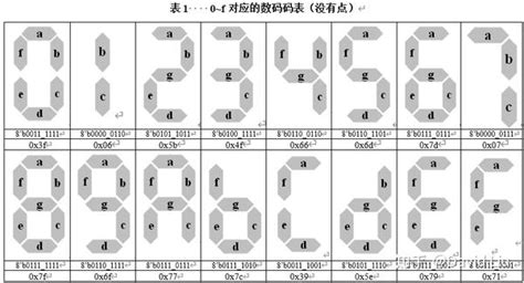 8位8段数码管显示 知乎