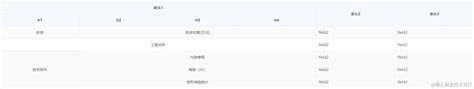 基于element Ui实现表格行列合并基于element Ui实现表格行列合并 斑马纹效果高亮显示行 模板 数据 逻 掘金