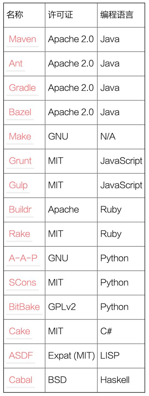 使用开源工具构建 Devops 流水线的初学者指南 知乎