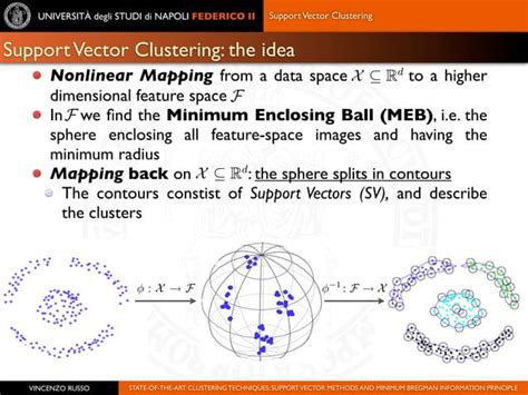 State Of The Art Clustering Techniques Support Vector Methods And