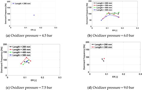 Experimental Pressure Gain Analysis Of Pulsed Detonation Engine