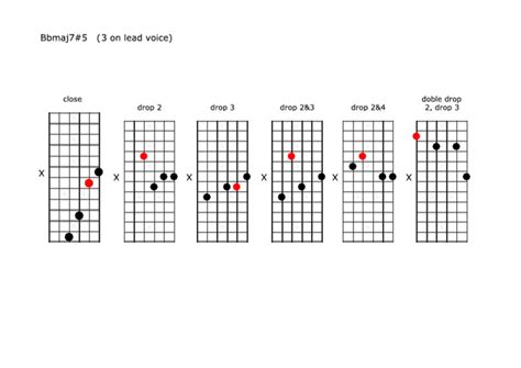 Bbmaj75 Guitar Voicing Pdf