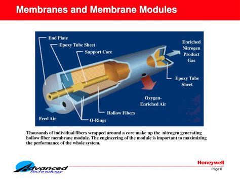 Ppt Honeywell Powerpoint Presentation Free Download Id801007