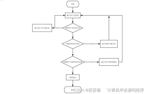 计算机毕业设计springboot乡村振兴系统55ymj9 附源码 数字化乡村系统源码 Csdn博客