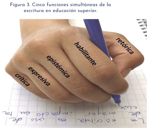 Cinco Funciones Simultáneas De La Escritura En Educación Superior