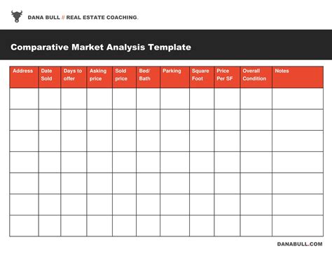 Free Printable Market Analysis Templates Pdf Word