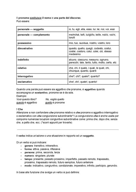 Ripasso Grammatica Italiana Base Schemi E Mappe Concettuali Di