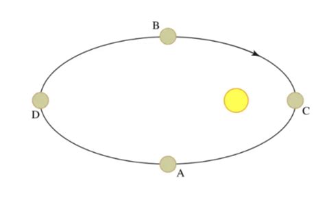 PHYS 100 Midterm 2 Practice Questions Flashcards Quizlet