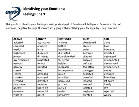 Feelings Chart Download Printable Pdf Templateroller