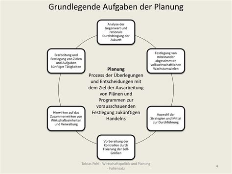 Ppt Ddr Wirtschaft Ii Funktionsweise Der Ddr Planwirtschaft