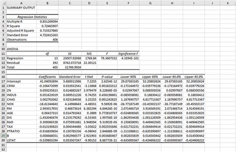 Python Vs Excel Create A Linear Regression By Nada Alay Analytics