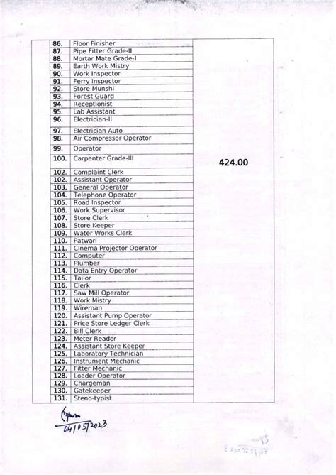 हिमाचल में 25 रुपये बढ़ी दिहाड़ी अंशकालिक कामगारों को भी तोहफा