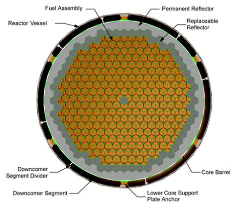 Midplane Horizontal Cross Section Detailing The Main Elements Of The